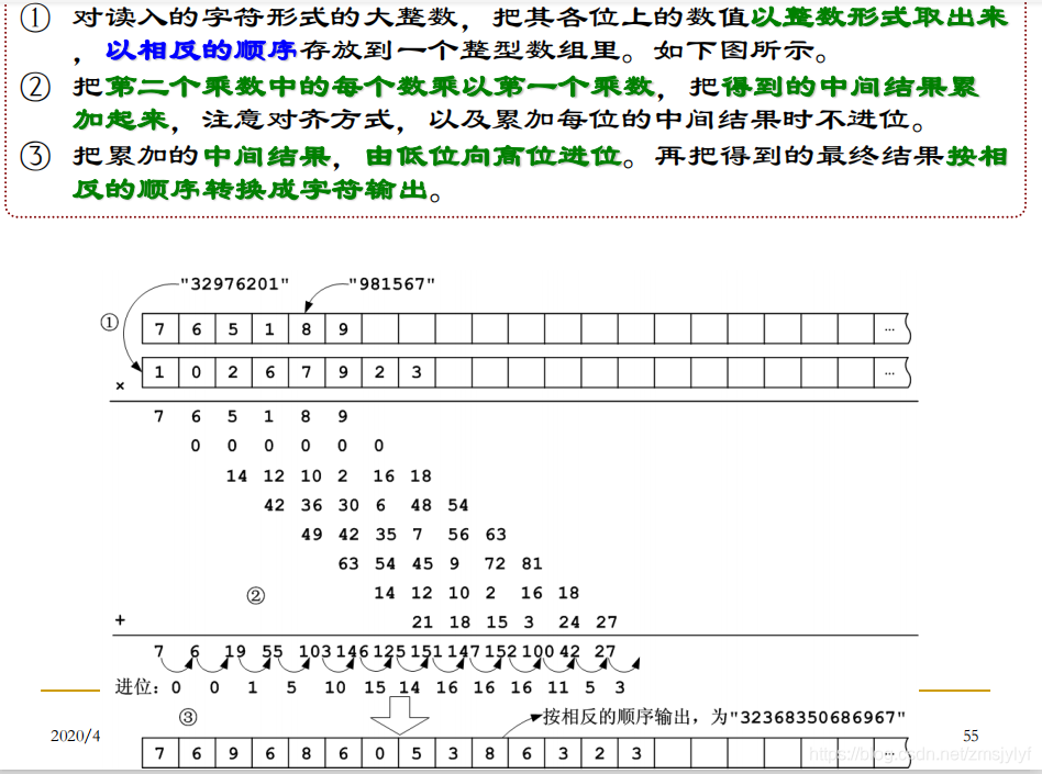 C语言字符数组实现两个大数相乘c语言如何让存入数组的数据相乘 Csdn博客 4560