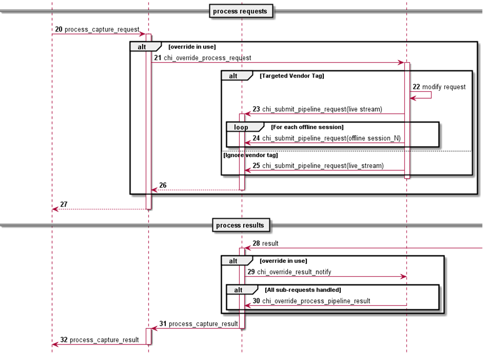 Android Camera简单整理(二)-Qcom HAL3 Camx架构学习_camera cpas-CSDN博客