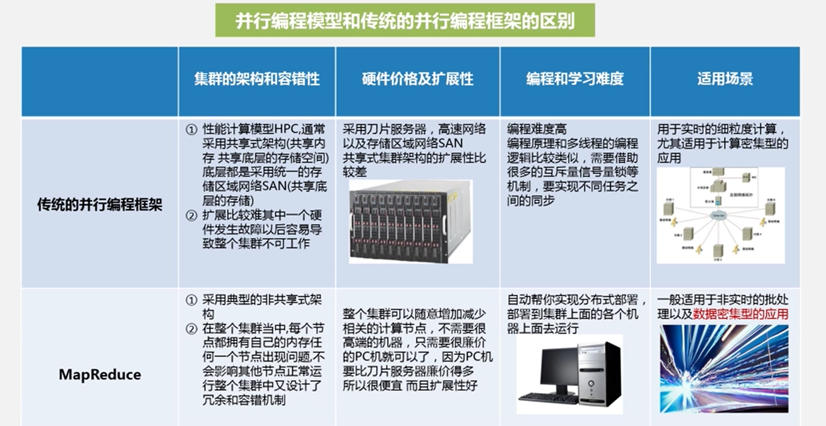 MapReduce_于mapreduce过程中的split阶段,说法正确的是:( )a理想的split大小与hdfs块一-CSDN博客