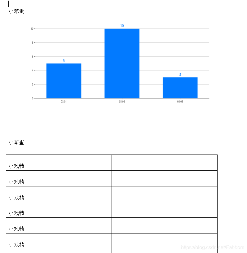 纯前端vue项目导出echarts图表成word文档前端导出图表类word技术 Csdn博客