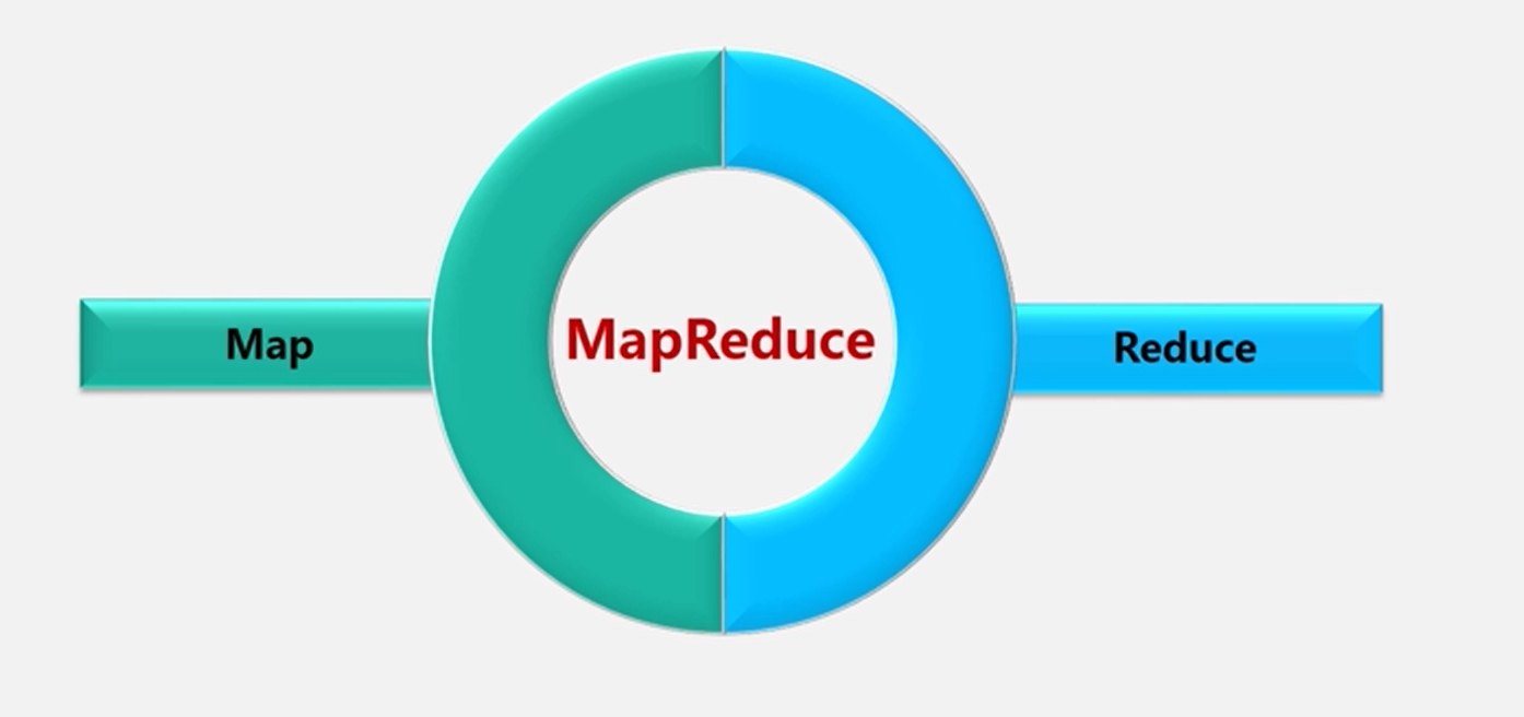 MapReduce_于mapreduce过程中的split阶段,说法正确的是:( )a理想的split大小与hdfs块一-CSDN博客