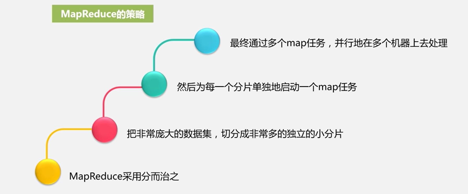 MapReduce_于mapreduce过程中的split阶段,说法正确的是:( )a理想的split大小与hdfs块一-CSDN博客
