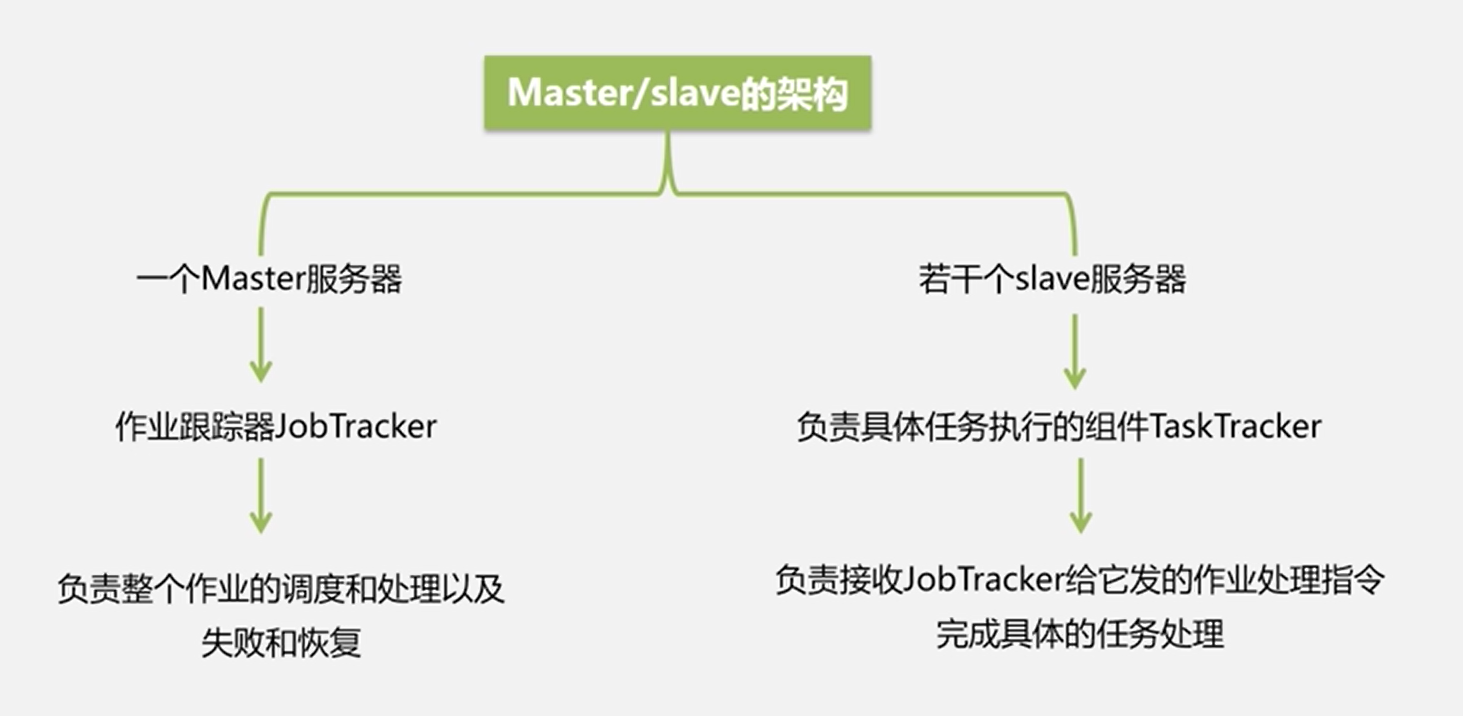 MapReduce_于mapreduce过程中的split阶段,说法正确的是:( )a理想的split大小与hdfs块一-CSDN博客