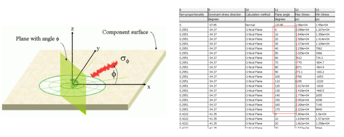 nCodeDL 疲劳分析 简明教程_ncode疲劳分析-CSDN博客