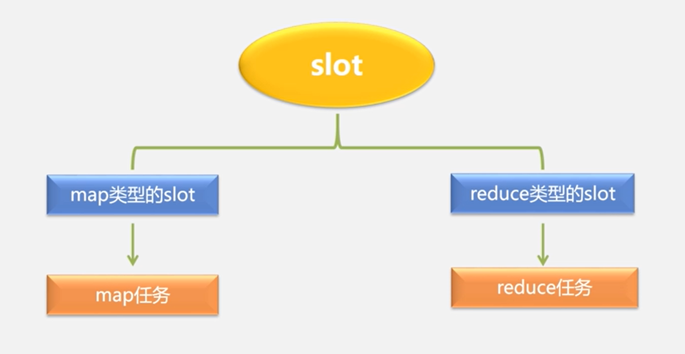MapReduce_于mapreduce过程中的split阶段,说法正确的是:( )a理想的split大小与hdfs块一-CSDN博客