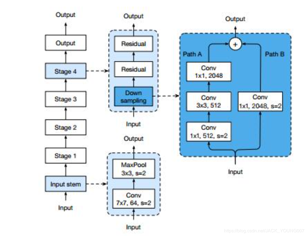 ResNet进行改进微调（一）_resnet改进-CSDN博客