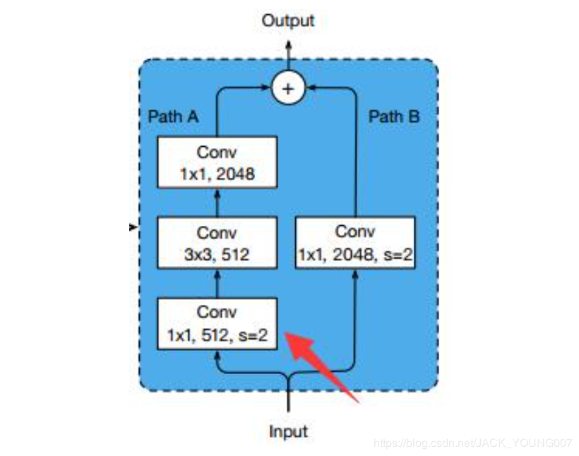 ResNet进行改进微调（一）_resnet改进-CSDN博客