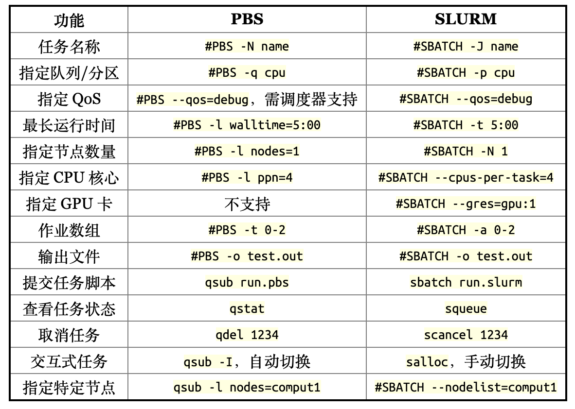 slurm作业调度系统_#sbatch --cpus-per-task-CSDN博客