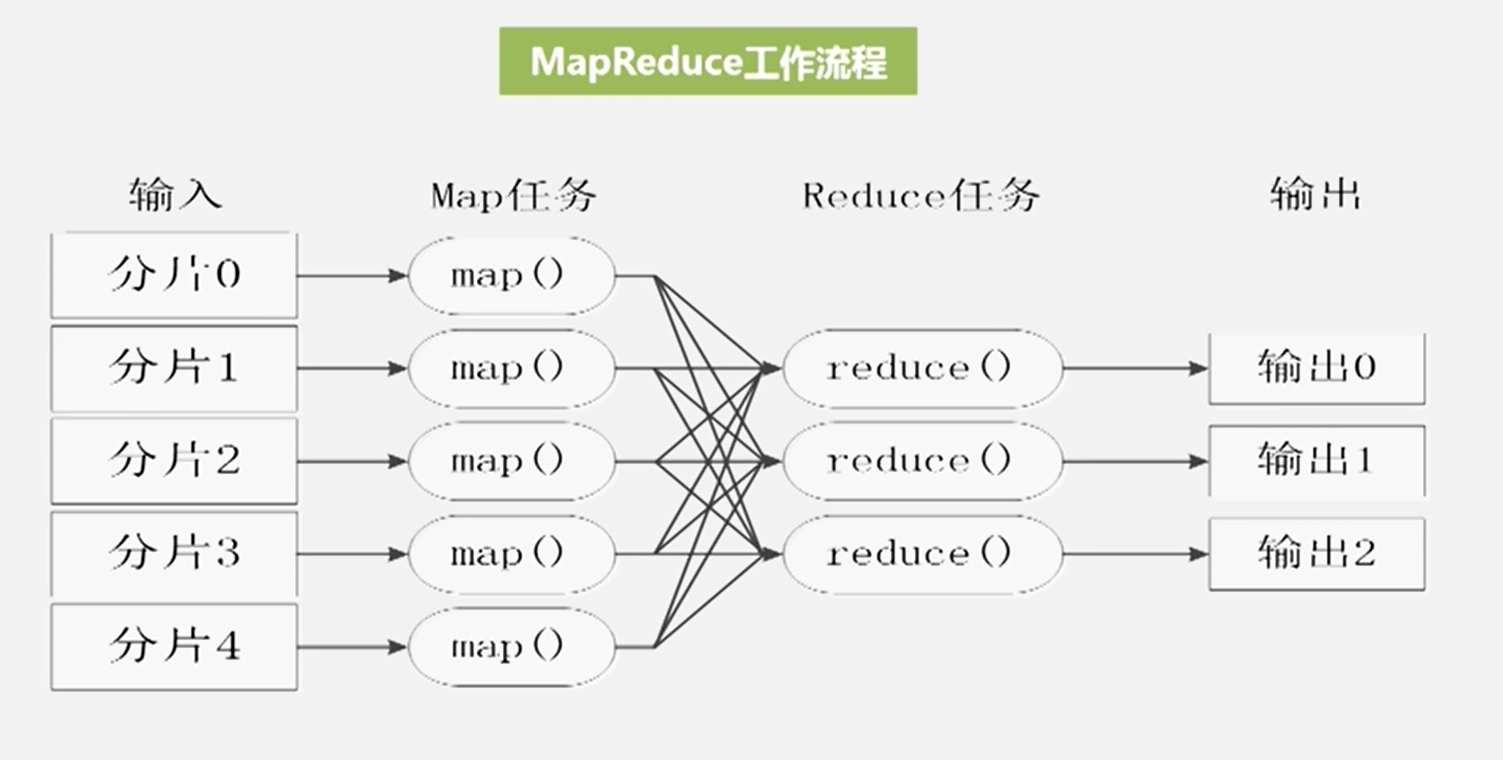 MapReduce_于mapreduce过程中的split阶段,说法正确的是:( )a理想的split大小与hdfs块一-CSDN博客