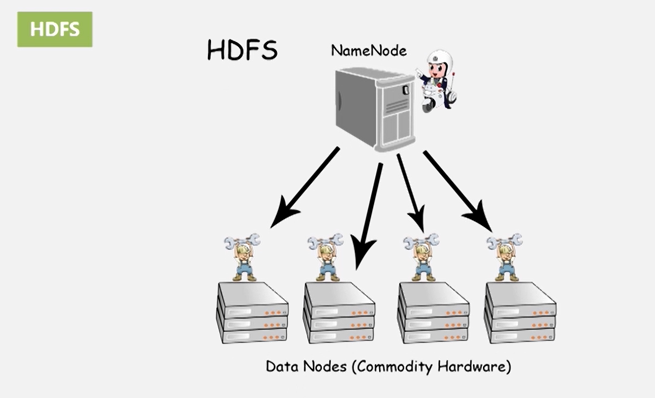 MapReduce_于mapreduce过程中的split阶段,说法正确的是:( )a理想的split大小与hdfs块一-CSDN博客
