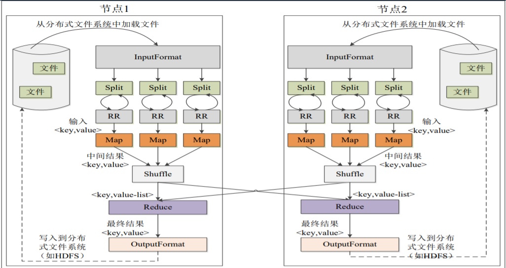MapReduce_于mapreduce过程中的split阶段,说法正确的是:( )a理想的split大小与hdfs块一-CSDN博客