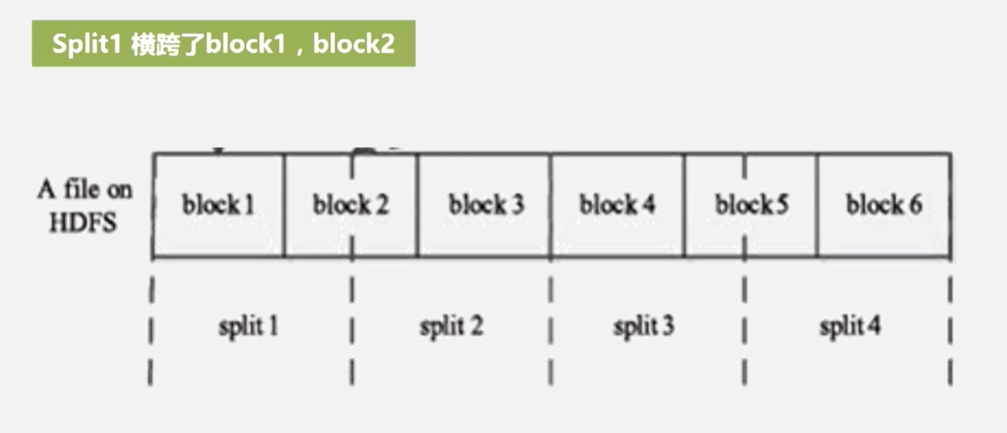 MapReduce_于mapreduce过程中的split阶段,说法正确的是:( )a理想的split大小与hdfs块一-CSDN博客