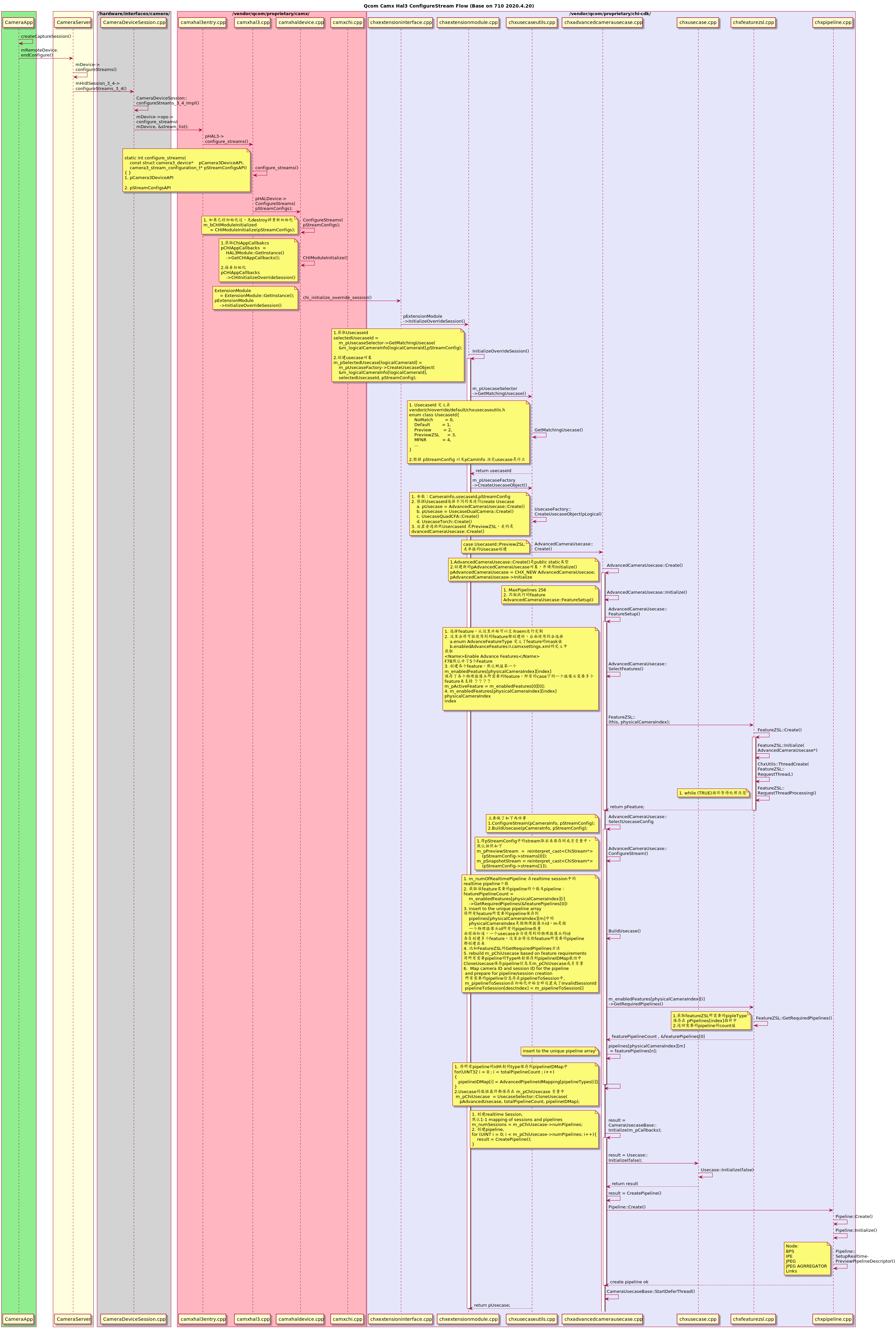 Android Camera简单整理(二)-Qcom HAL3 Camx架构学习_camera cpas-CSDN博客