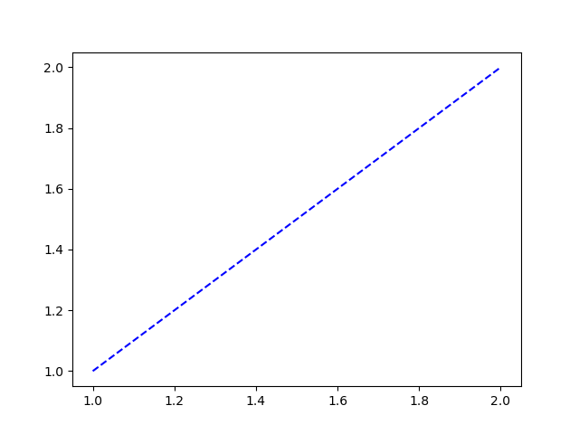 Python可视化数据画直线的几种方法 源码巴士