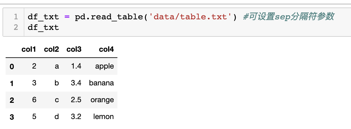 Pandas学习——基础——文件读取与写入、基本数据结构、常用基本函数、排序、总结练习pandas库的基本功能包括写入数据 Csdn博客