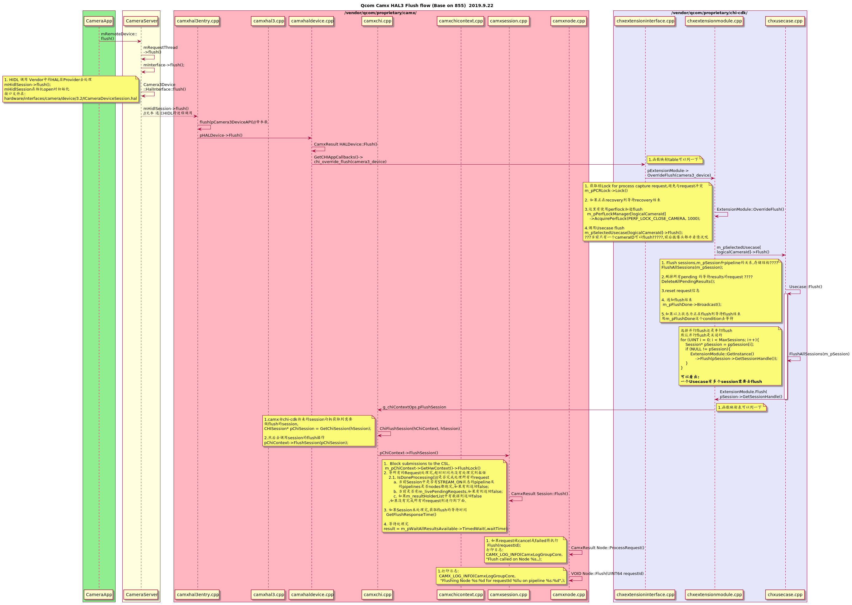 Android Camera简单整理(二)-Qcom HAL3 Camx架构学习_camera cpas-CSDN博客