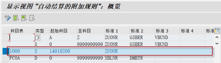会计科目中的排序码（Sort Key）作用_sap排序码purchase order-CSDN博客