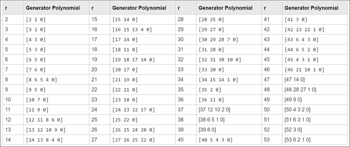LFSR及小m序列_本题说明可以用不同的lfsr生成m序列-CSDN博客