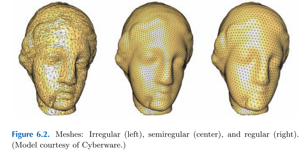 全球首发！计算机视觉Polygon Mesh Processing总结8——Remeshing Global Structure和 ...