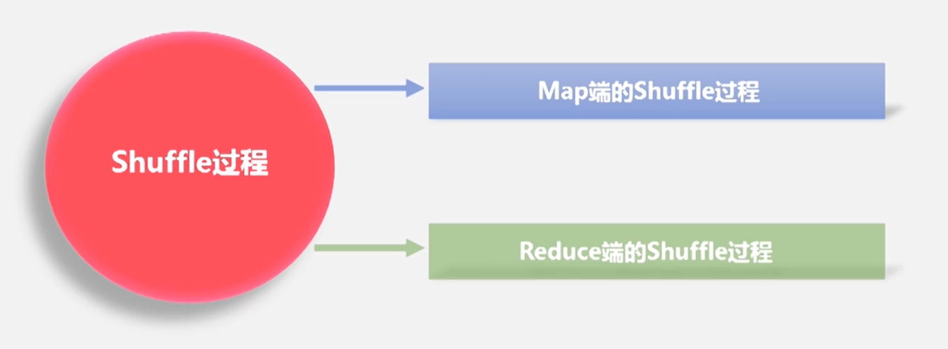 MapReduce_于mapreduce过程中的split阶段,说法正确的是:( )a理想的split大小与hdfs块一-CSDN博客