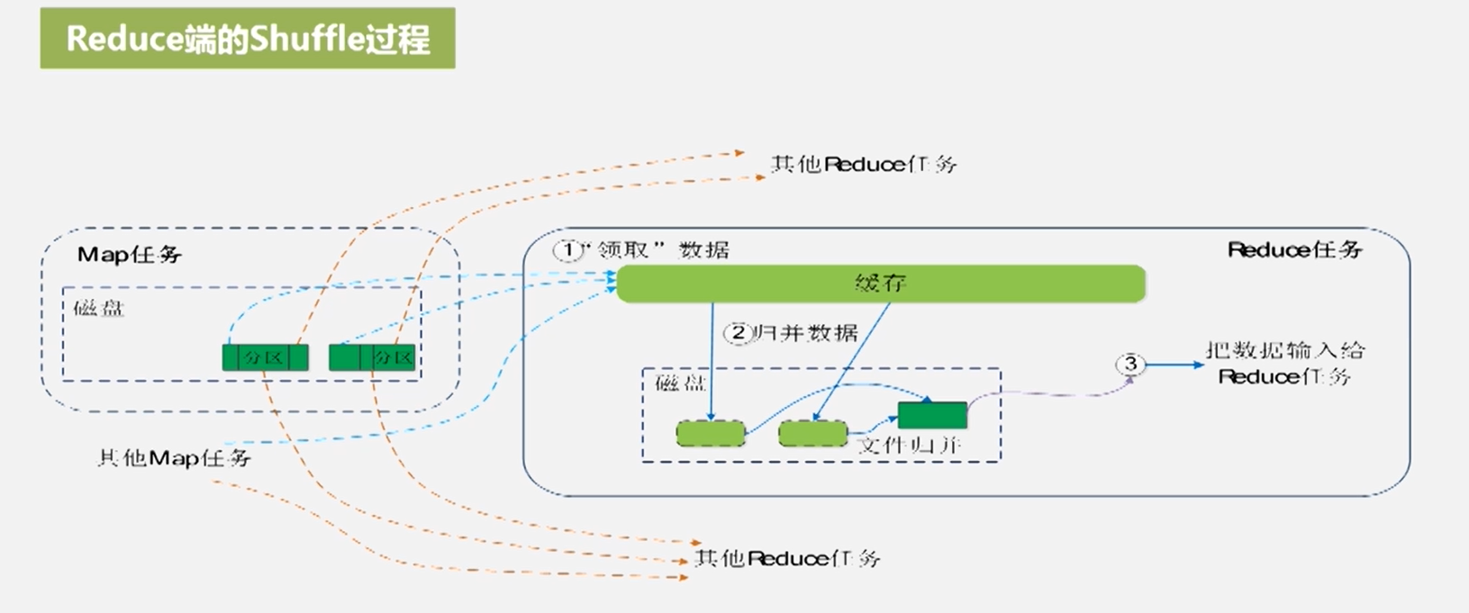 MapReduce_于mapreduce过程中的split阶段,说法正确的是:( )a理想的split大小与hdfs块一-CSDN博客