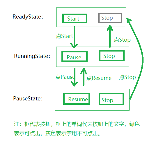 Qt状态机QStateMachine实现播放器状态切换-CSDN博客
