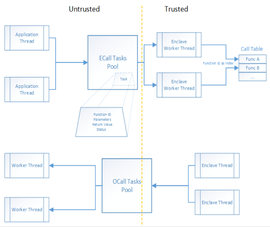 Intel SGX开发者参考书（四）—— Enclave开发基础（三）_intel sgx在enclave中存储数据-CSDN博客