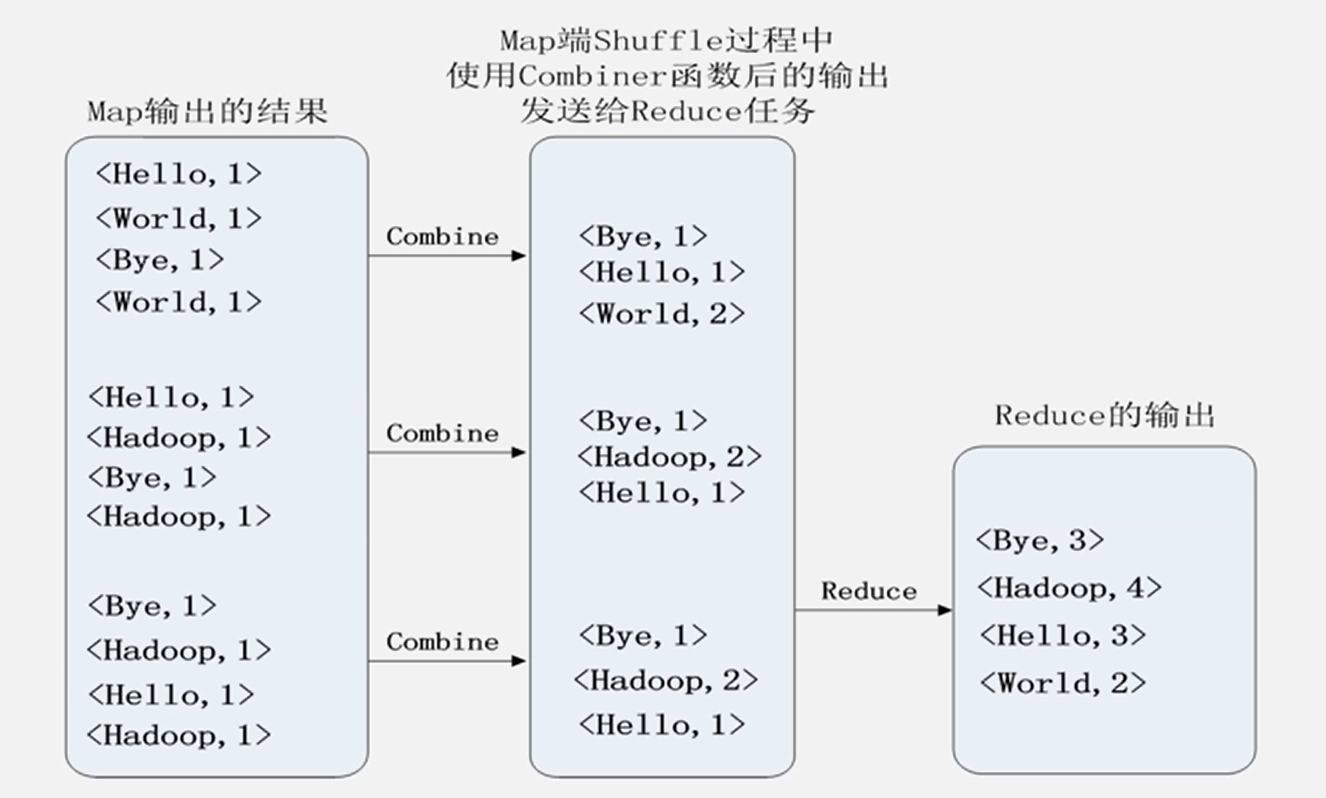 MapReduce_于mapreduce过程中的split阶段,说法正确的是:( )a理想的split大小与hdfs块一-CSDN博客