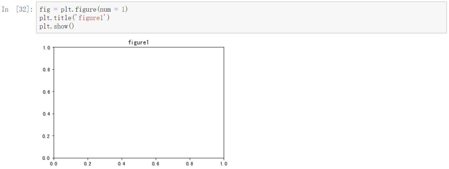 【Matplotlib】（二）figure与axes与axis的区别_plt.figure axis-CSDN博客