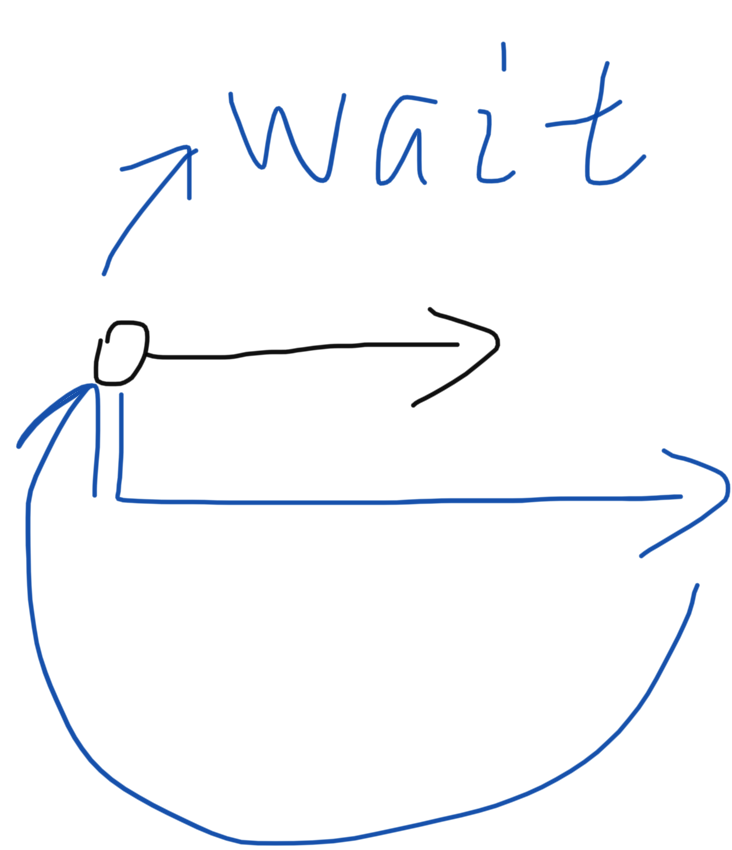Python Threading中的join方法 Python Threading Join Csdn博客