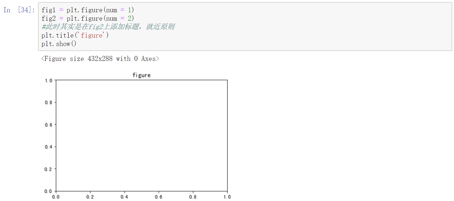 【Matplotlib】（二）figure与axes与axis的区别_plt.figure axis-CSDN博客