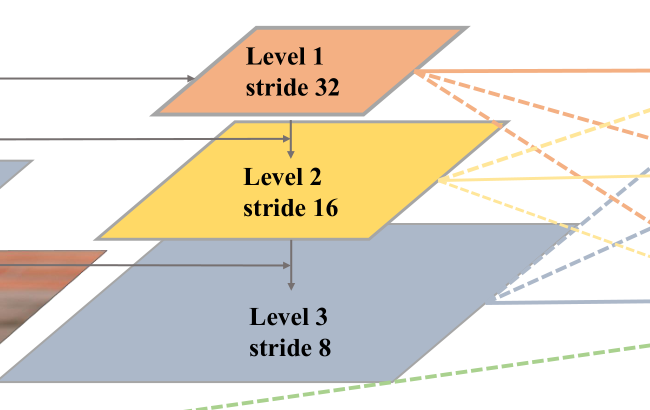 ASFF- 自适应空间特征融合论文及代码_自适应空间融合-CSDN博客