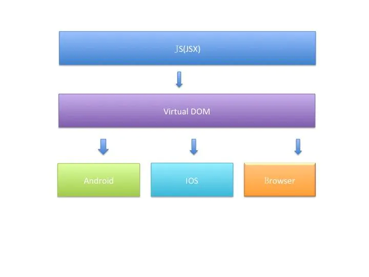 react Native基础_react native 连接mumu模拟器-CSDN博客