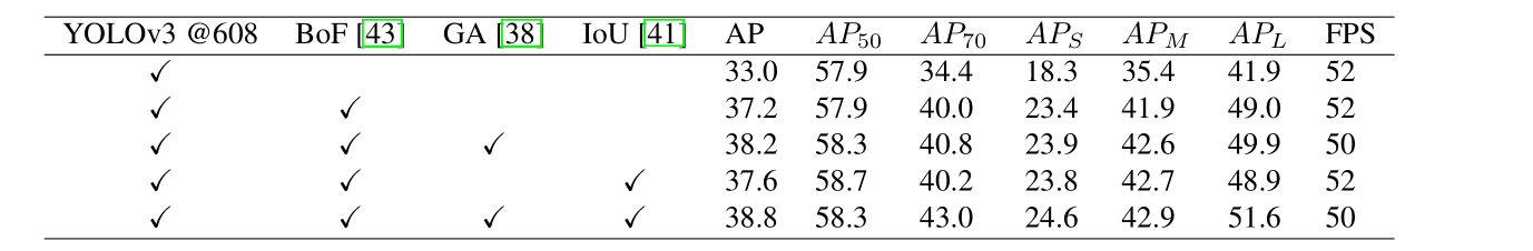ASFF- 自适应空间特征融合论文及代码_自适应空间融合-CSDN博客