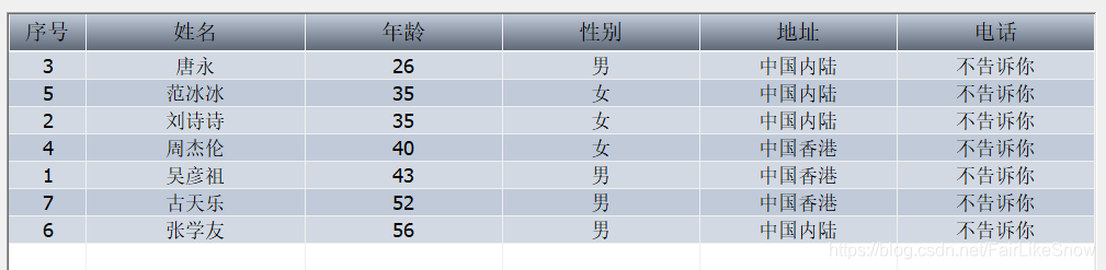 Mfc之自绘clistctrl控件mfc中ctrllist滚动条自绘 Csdn博客