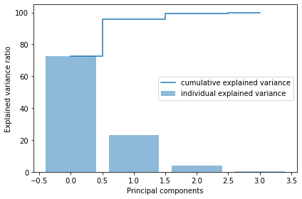 机器学习入门 --- LDA与PCA算法（公式推导、纯python代码实现、scikit-learn api调用对比结果）_python lda如何计算连贯度-CSDN博客