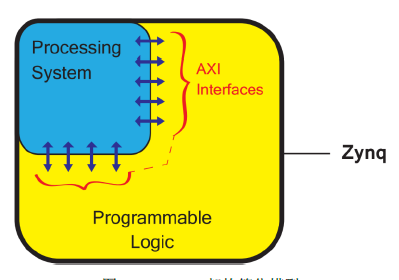 ARM CORTEX M系列中ROM TABLE原理分析 - 程序员大本营