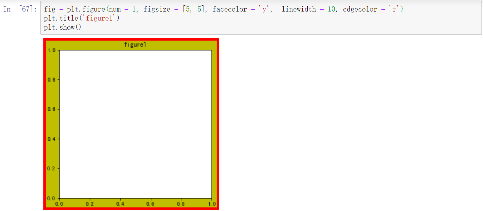 【Matplotlib】（二）figure与axes与axis的区别_plt.figure axis-CSDN博客