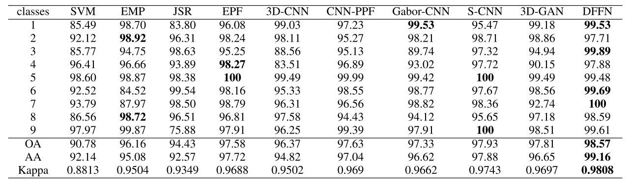 Generative Adversarial Networks for Hyperspectral Image Classification_generative adversarial ...
