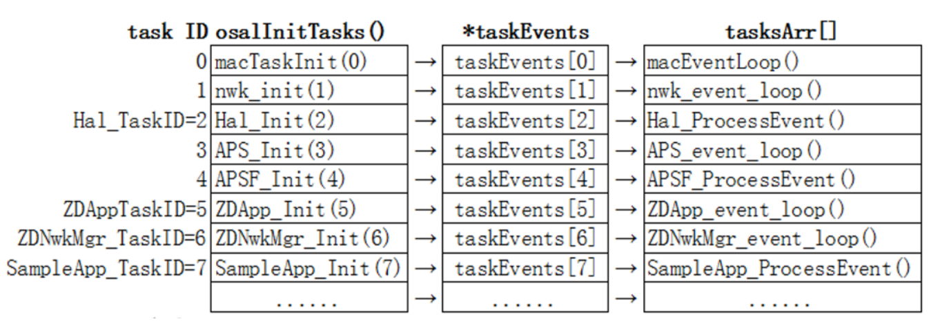 OSAL操作系统抽象层_hosal层-CSDN博客
