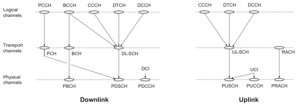5GNR漫谈6：PDSCH和PUSCH信道设计_5g nr pbch pdsch-CSDN博客