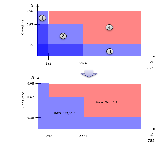 5GNR漫谈6：PDSCH和PUSCH信道设计_5g nr pbch pdsch-CSDN博客