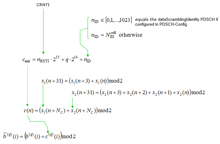 5GNR漫谈6：PDSCH和PUSCH信道设计_5g nr pbch pdsch-CSDN博客