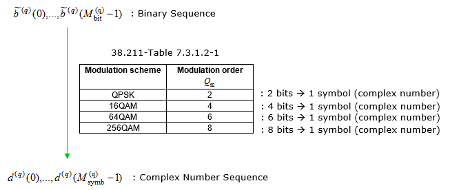 5GNR漫谈6：PDSCH和PUSCH信道设计_5g nr pbch pdsch-CSDN博客