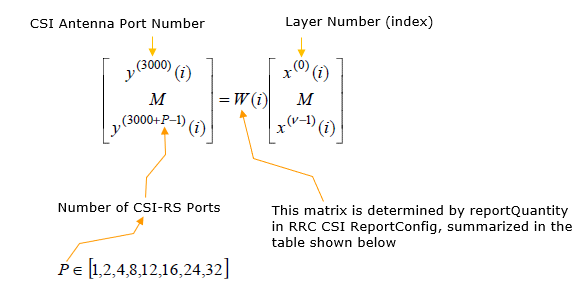 5GNR漫谈6：PDSCH和PUSCH信道设计_5g nr pbch pdsch-CSDN博客