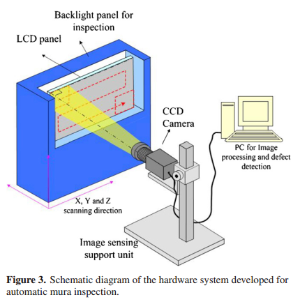 mura检测方法_mura检测算法-CSDN博客