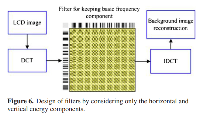 mura检测方法_寒听雪落的博客-CSDN博客