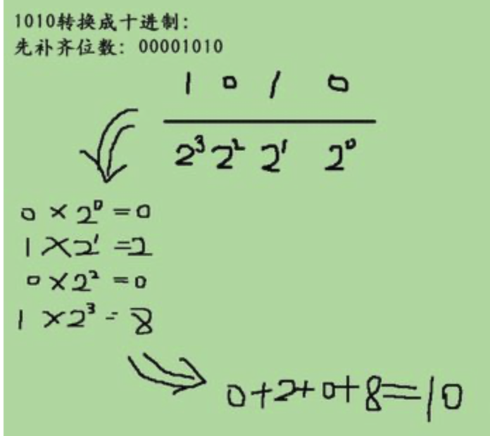 位、字节、字、字长 | 二进制、十进制、八进制和十六进制的相互转换 | 原码、反码、补码_字节和二进制转换-CSDN博客