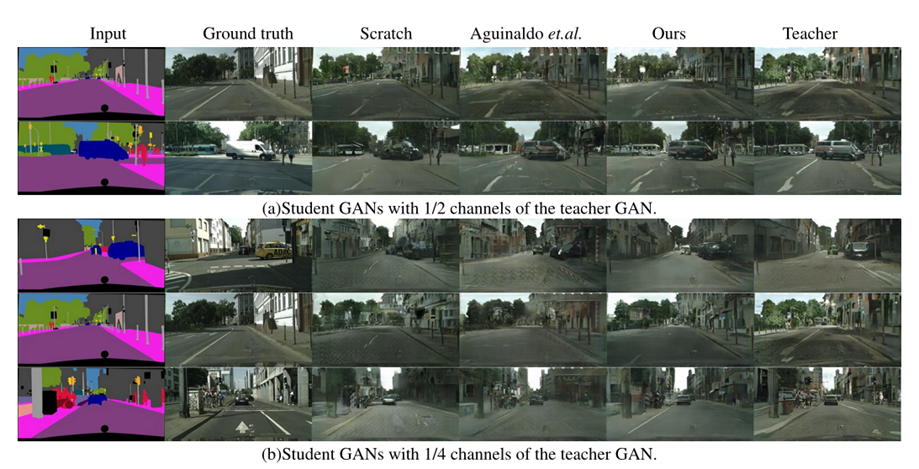 AAAI2020-一种生成对抗网络的蒸馏方法(Distilling portable Generative Adversarial Networks for Image Translation ...