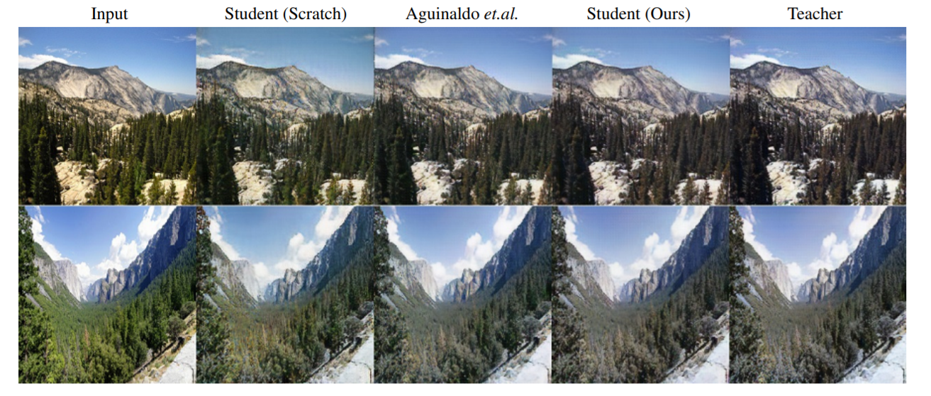 AAAI2020-一种生成对抗网络的蒸馏方法(Distilling portable Generative Adversarial Networks for Image Translation ...